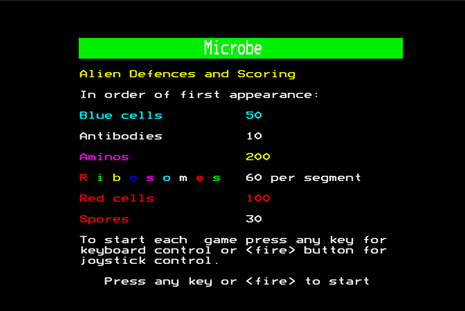 Microbe(1983) | Review | Retromuseums